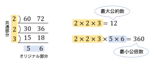 【整数の性質】最大公約数、最小公倍数の求め方と性質をイチから解説！ | 数スタ
